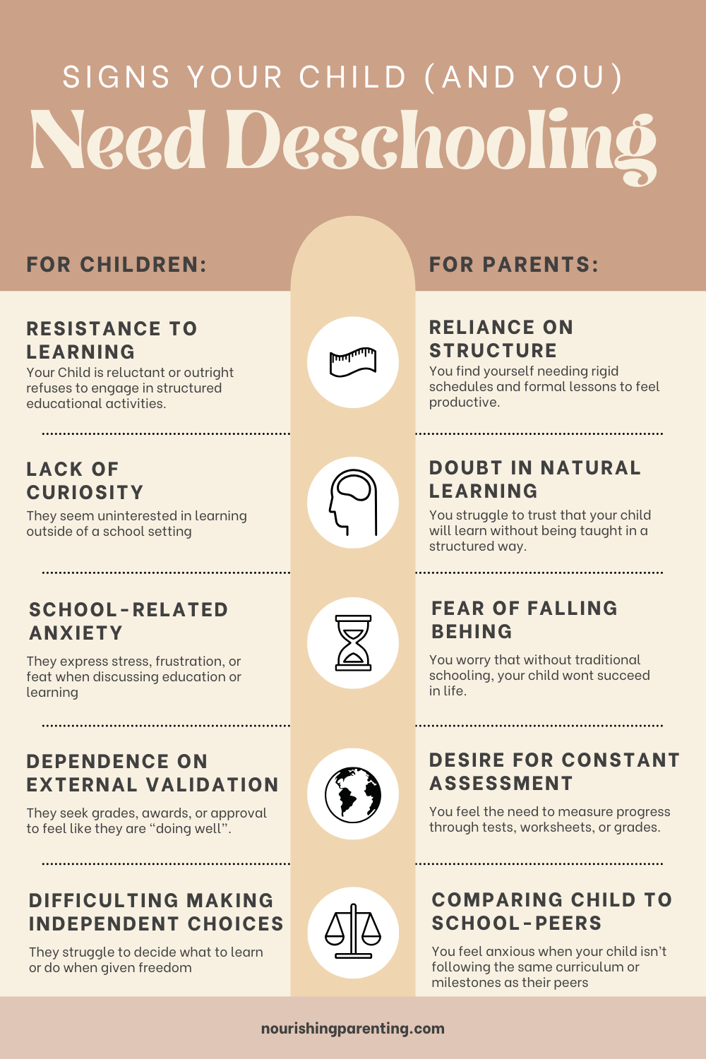 Deschooling: How to Transition from Traditional School to Unschooling ...